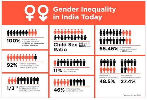 Dr Suneeta Mukherjee On Linkedin Gender Equality In Mdgs And Sdgs