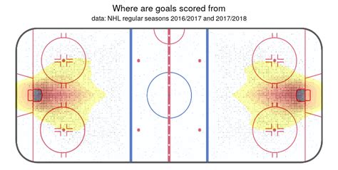 Exploring And Plotting Positional Ice Hockey Data On Goals Penalties