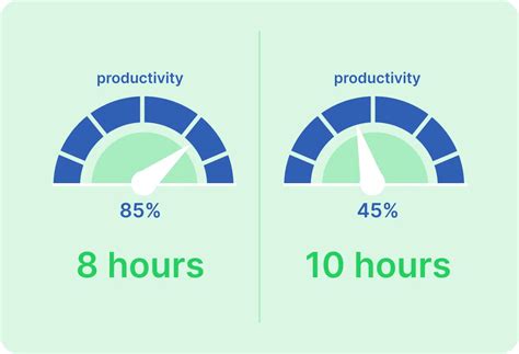 Hours Worked Vs Productivity Less Is More