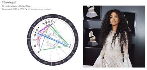 Sza Birthday Zodiac 60 Photos