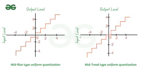 difference between uniform and non uniform quantization geeksforgeeks