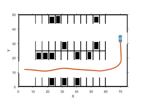 automated parking valet with ros 2 in matlab matlab and simulink