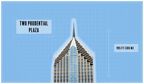 These Are The 10 Tallest Buildings In Chicago