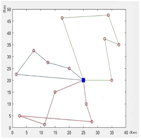 A Vehicle Routing Optimization Model For Community Group Buying Considering Carbon Emissions And