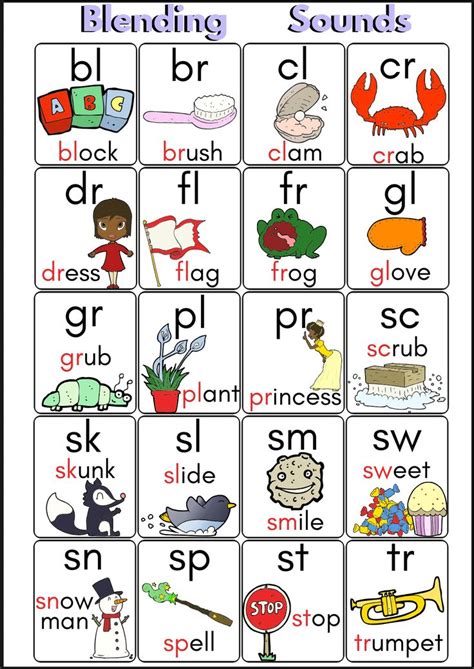 Blends Wall Poster A3 Size Made By Teachers Blends Worksheets