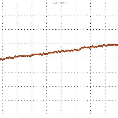 Experimental Result Thermal Test At Rated Power Variation Of The