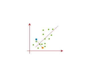 K Means Clustering Algorithm Pptx