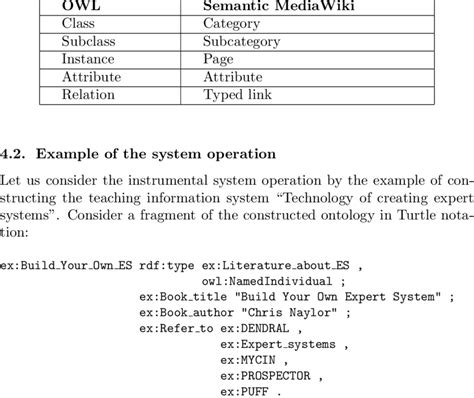 Correspondence Between Owl And Semantic Mediawiki Constructions