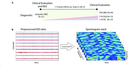 A Top Generation Of Spectrogram Stack For Each Data Epoch For A