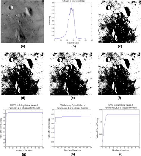 Segmentation Of Moonsurface Image A Original Image B Histogram