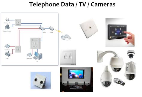 Electrical And Low Current Systems Energy Associates Building