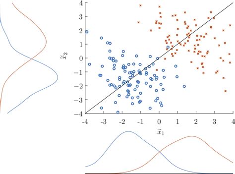 pattern recognition fundamental theory and exercise problems