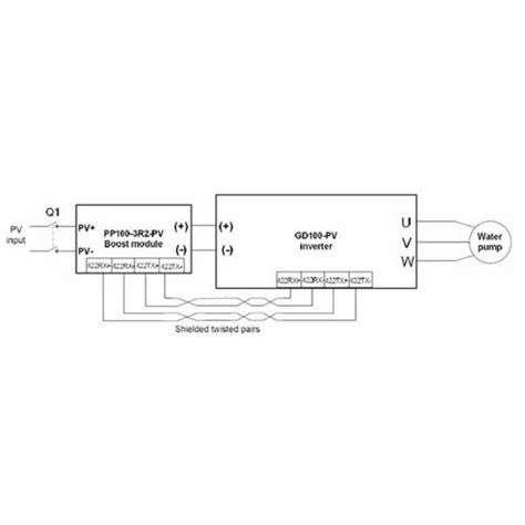 Solar Pump Controller Trader Wholesaler Distributor From Mumbai