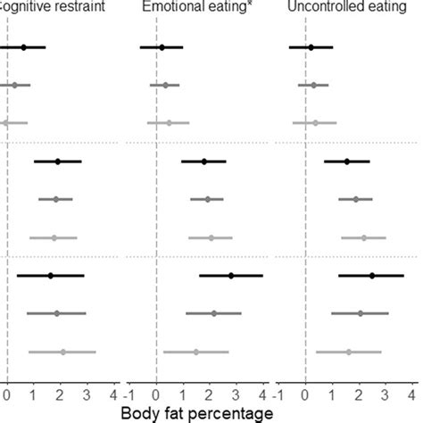 beta regression coefficient of the association between takeaway outlet