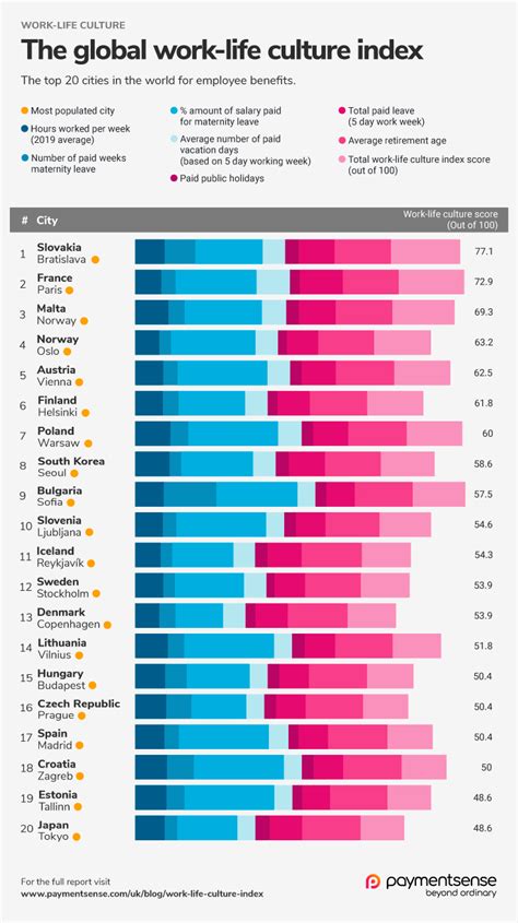 The Best Countries For Workplace Benefits Paymentsense