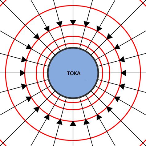 Forcat E Ferkimit Dhe Graviteti Fizika Klasa 7 Detyra Al