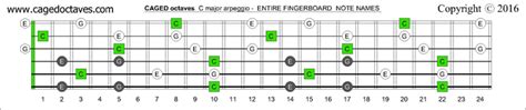 Blogozon No326 6 String Guitardadgbe Drop D Tuning C Major