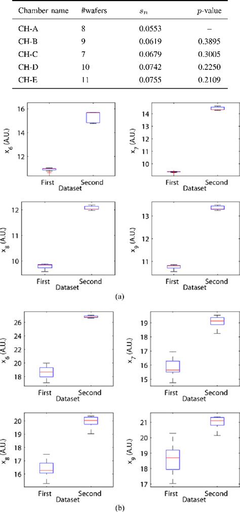 Figure 7 From Chamber Matching Of Semiconductor Manufacturing Process
