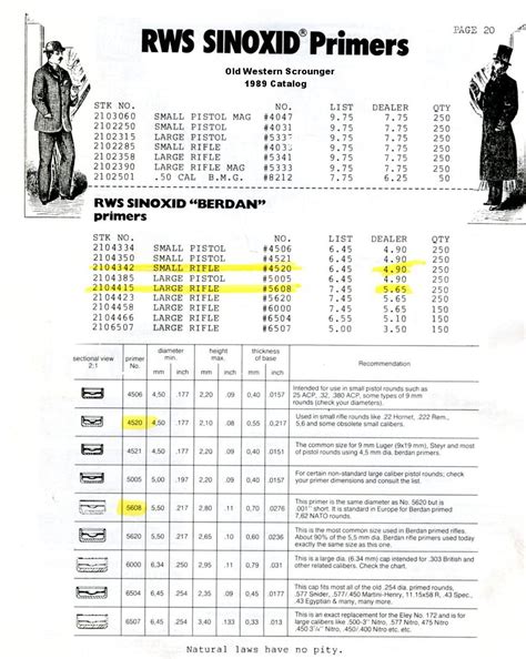 Berdan Primer Source Gunboards Forums