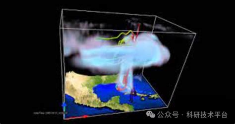 高精度气象模式wrf模拟技术与多领域实例应用 Csdn博客