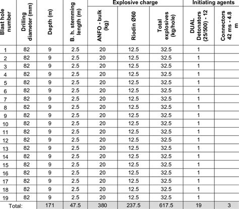 Consumed Quantities Of Explosive Agents Central Minefield Download
