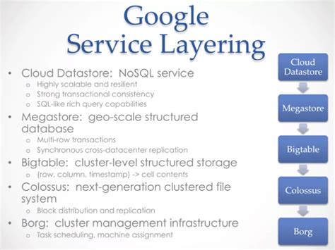 Aws Lambda — Should You Have Few Monolithic Functions Or Many Single