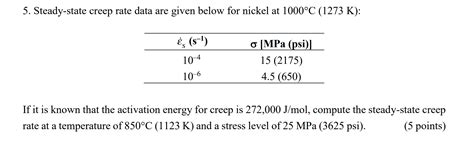 Solved 5 Steady State Creep Rate Data Are Given Below For