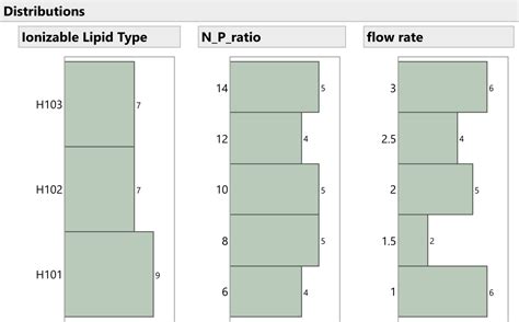 A Workflow For Lipid Nanoparticle Lnp Formulation Optimization Using