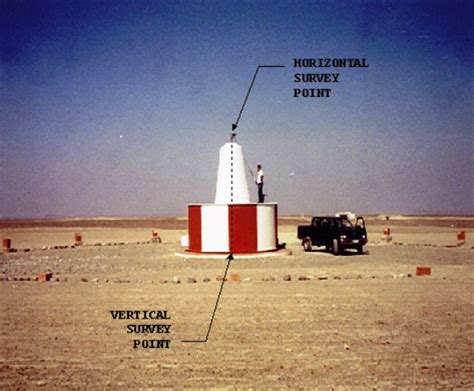 Localizer And Vor Antenna Question