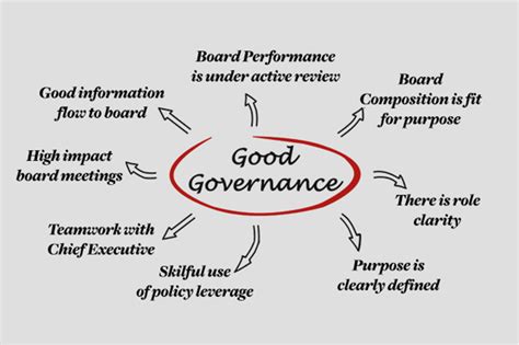 9 Principles Of Good Governance Boardpro