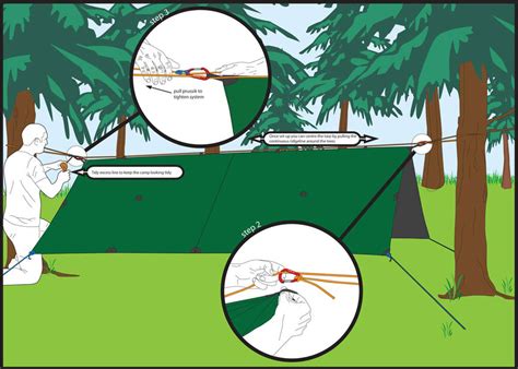 Tarp Shelter Guide 6 Camping Pitches Explained