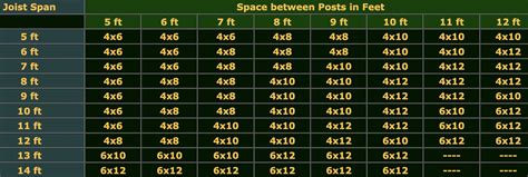 How To Size A Beam For Deck Home Design Ideas