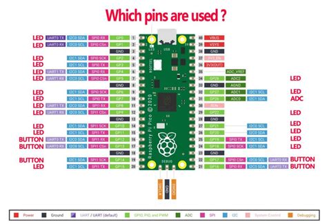 Raspberry Pi Pico Archives Pico Learning