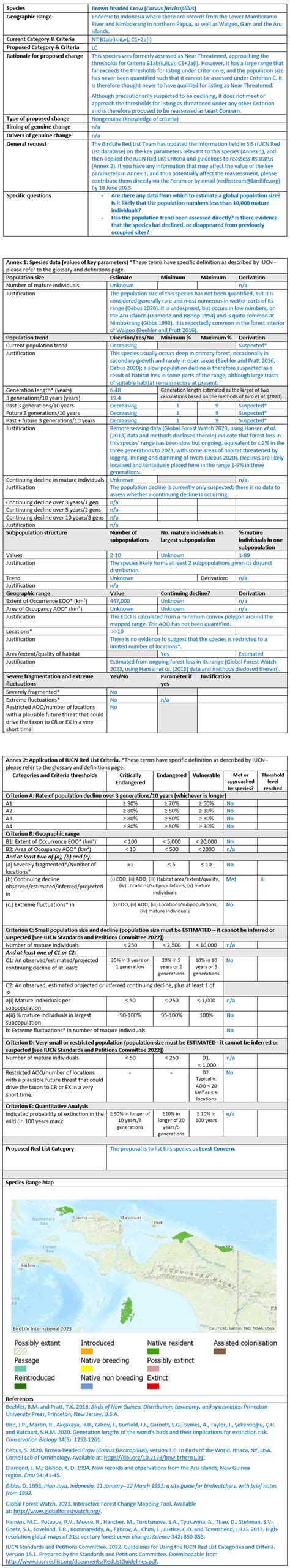 Globally Threatened Bird Forums