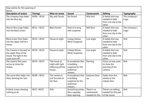 Example Extended Step Outline Docx