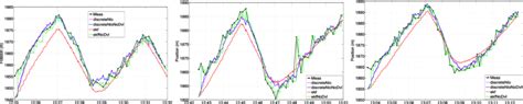 Position Measurements And Estimates From Field Experiments F1 Left