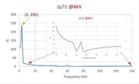 Figure 5 From A Python Based Automatic Impedance Scan Tool For Pscad