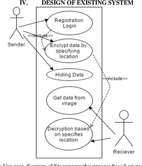 Figure 41 From Android Based Steganography Using Navigation Semantic