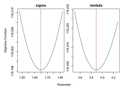 Chapter Gaussian Processes Topics In Bayesian Computing