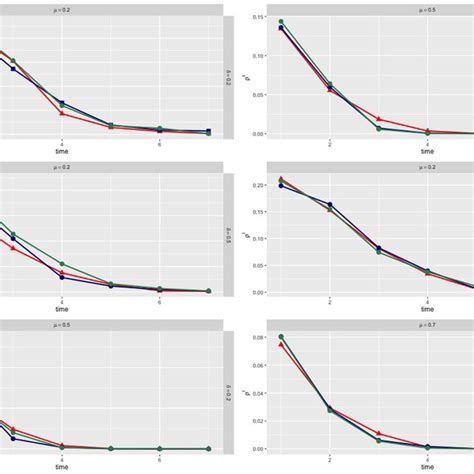 Density Of Infected Nodes Over Time We Illustrate The Temporal Download Scientific Diagram