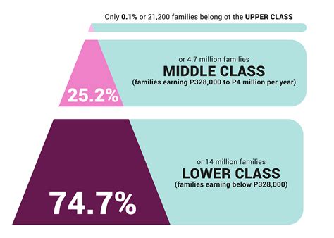 Social Class By Household Income At Tammy Jackson Blog