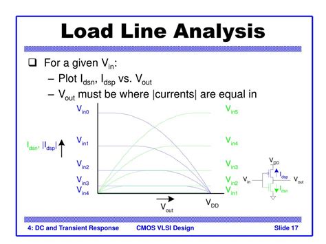 ppt ee466 vlsi design powerpoint presentation free download id 749771
