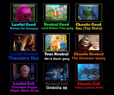 90s Dinosaurs Ralignmentcharts