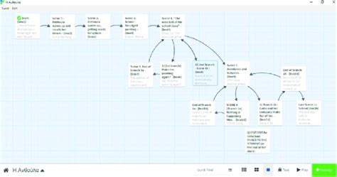 Script Excerpt From Twine Showing The Branching Structure Download