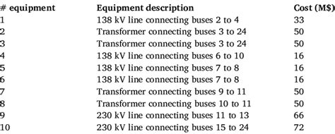 Best Ac Solution Plan Obtained By Mbh Algorithm For The Rts 24 Bus