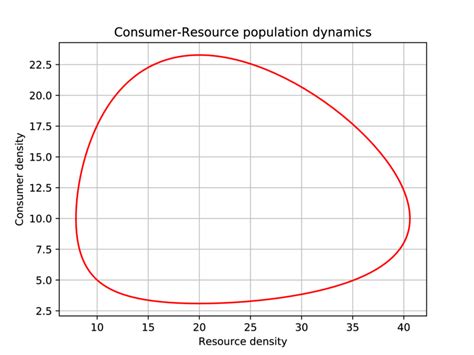 Biological Computing In Python — Mulquabio