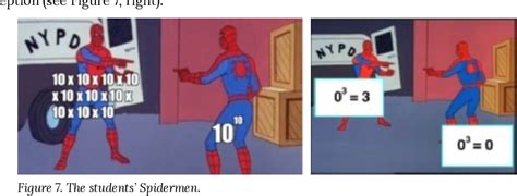 Figure 2 From 3 How Spiderman Can Teach You Math The Journey Of Memes From Social Media To