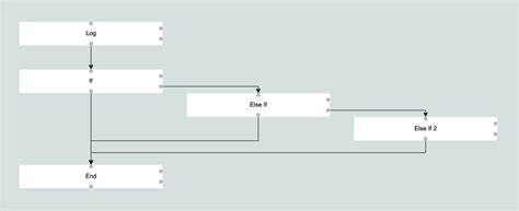 Gojs Layout Options Gojs Northwoods Software
