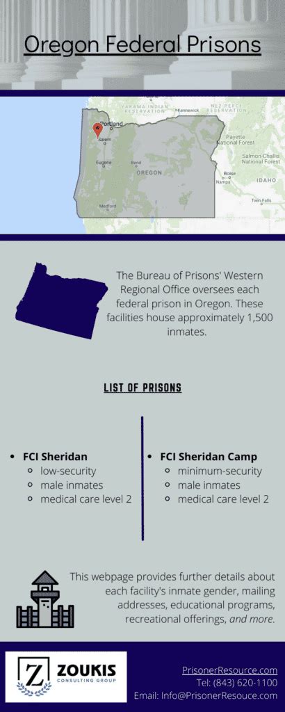 Oregon Federal Prisons Federal Prisons In Oregon