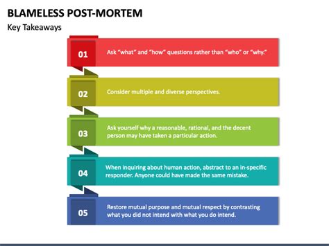 Post Mortem Template Powerpoint